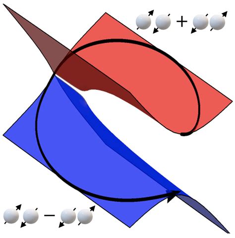 Robust Manipulation Of Quantum Entanglement Section De Physique Unige