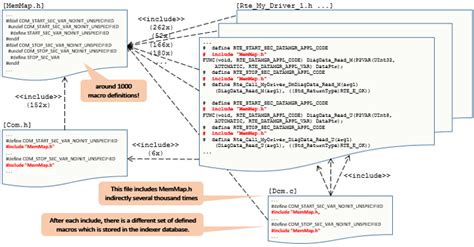 Improving Eclipse Cdt Indexer Performance