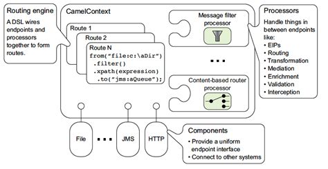 Net Client Evolution From Nest To Elastic Clients Elasticsearch