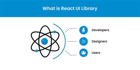 5 Popular React Ui Libraries To Use In 2024