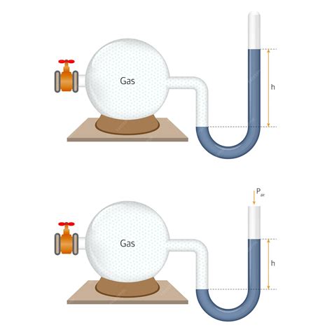 Manometer Problems
