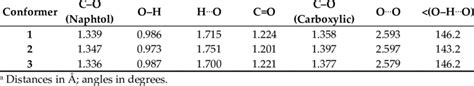 Selected Optimized Geometric Parameters Distances And Angles For The