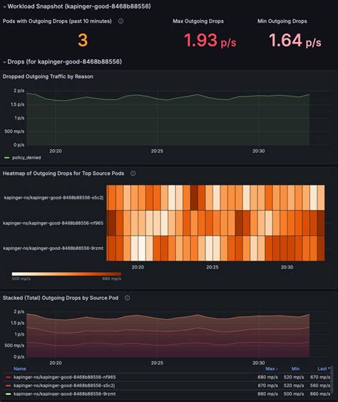 how to use advanced network observability on aks leandro carvalho