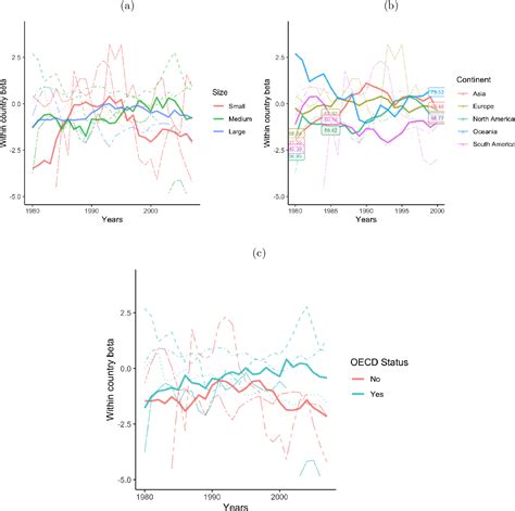 Figure From UNEQUAL GLOBAL CONVERGENCE Semantic Scholar