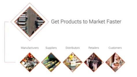 Informatica Mdm Supplier 360 For Intelligent Supplier Information Management Informatica