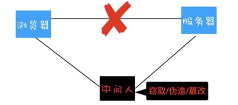 【综合篇】浏览器的工作原理：浏览器幕后揭秘 Csdn博客