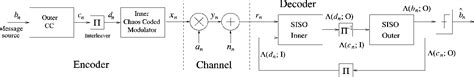 figure 1 from improving the performance of chaos based modulations via