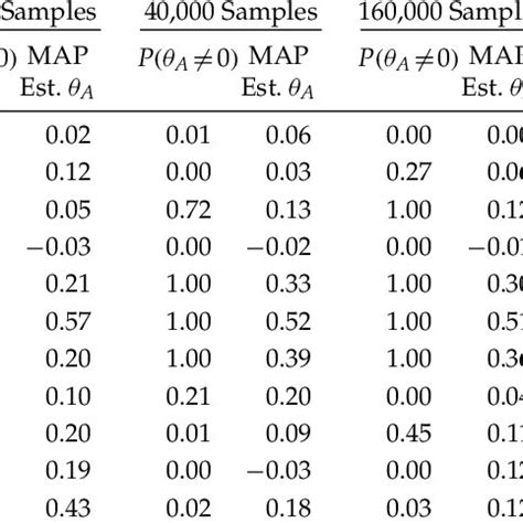 Log Log And Linear Log Regression Results Download Scientific Diagram