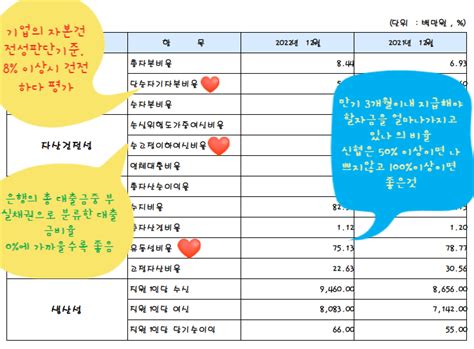 [내돈지키기] 저축은행 신협 새마을금고 안정성 파악방법 네이버 블로그