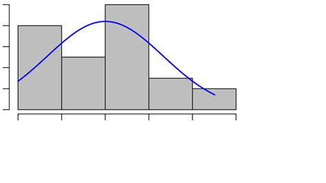 Box Cox Transformation Amirhessam Tahmassebi