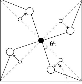 Sketch Of The TiO Layer In The Unit Cell Of The Tetragonal AFD Download Scientific Diagram