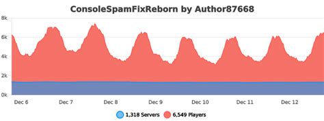 Console Spam Fix Reborn Minecraft Plugin