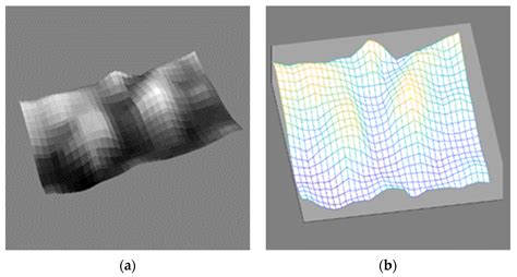 A Three Dimensional Coverage Path Planning Method For Robots For