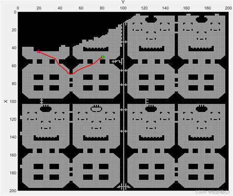 机器人寻路算法双向a（bidirectional A）算法的实现c、python、matlab语言机器人怡步晓心l 中德ai开发者社区