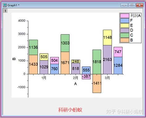 Origin如何将多个曲线放在一张图 Origin绘制柱状堆积图 Csdn博客