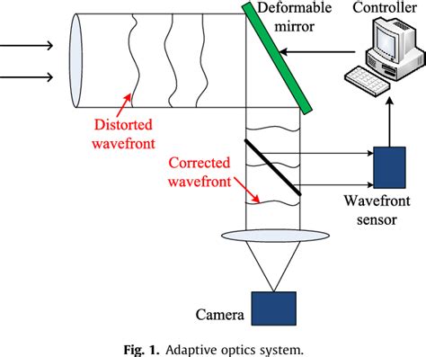 Figure 1 From Iterative Learning Control For Spatially Interconnected