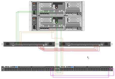 Netapp Iopsca