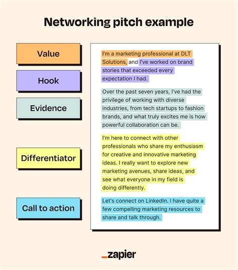 Coffee Shop Elevator Pitch Examples At Terri Kent Blog