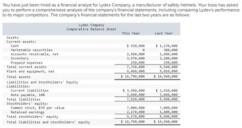 Solved Problem 14 15 Algo Comprehensive Ratio Analysis Chegg Com
