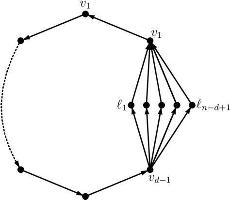 Figure 2 From The Average Solution Of A Tsp Instance In A Graph Semantic Scholar