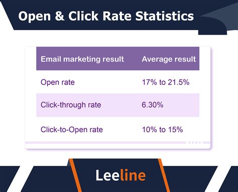 12 Email Marketing Statistics You Have Never Seen Before