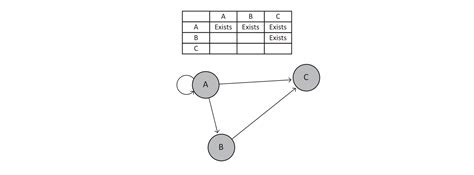 Graphs An Open Guide To Data Structures And Algorithms