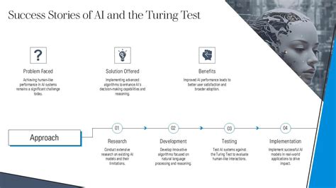 Top Turing Test PowerPoint Presentation Templates In
