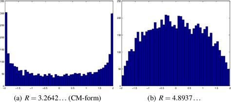Table 11 From Computational Aspects Of Maass Waveforms Semantic Scholar