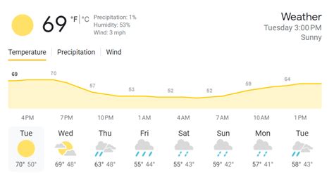 I Was Looking At The Weather And Chess Forums Chess Com