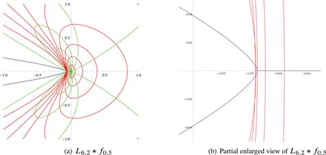 lmages of the unit disk u { mathbb{u}} under l6 2 ∗ f0 5 download