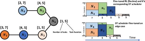 figure 1 from learning interpretable scheduling algorithms for data