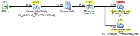 Best Approaches For Running Totals Updated For Sql Server 2012