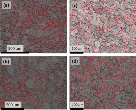 Grain Boundary Character Distribution For Various Processing Conditions Download Scientific