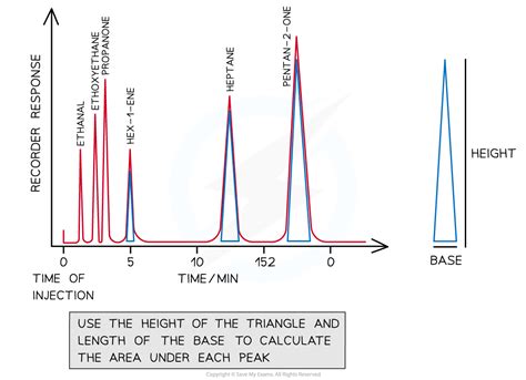 what is rf value in chromatography experiment at janelle mayo blog