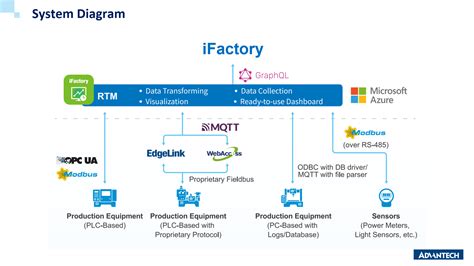 Rtm Real Time Monitoring Wise Marketplace