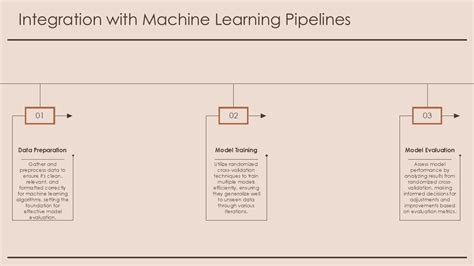 Top 10 Randomized Cv Powerpoint Presentation Templates In 2025