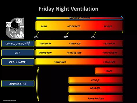 Ecmo Beyond Protective Ventilation Pptx