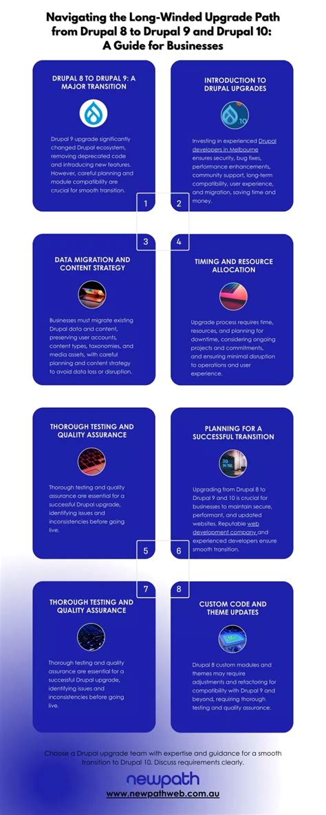 Ppt Navigating The Long Winded Upgrade Path From Drupal 8 To Drupal 9 And Drupal 10 A Guide