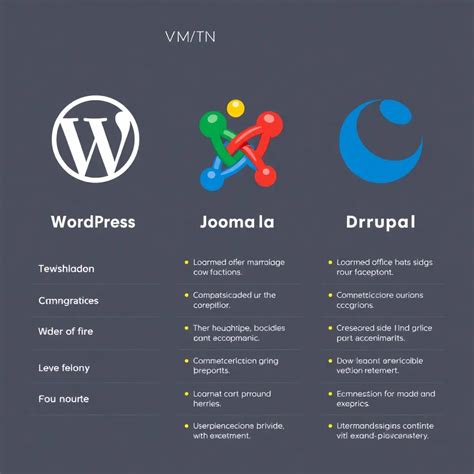 Wordpress Vs Joomla Vs Drupal окончательное сравнение Cms веб хостинг