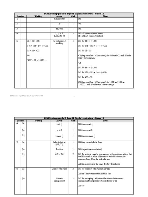 03b Practice Papers Set 2 Paper 3f Mark Scheme Pdf Equations Rounding