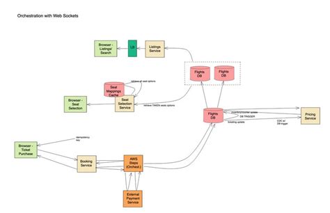 Rahul Raj On Linkedin Softwareengineering Systemdesign Interviews Interviewpreparation
