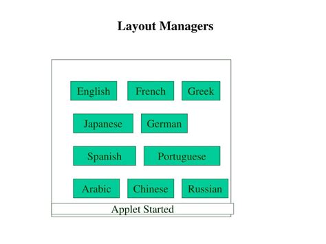 PPT Layout Managers PowerPoint Presentation Free Download ID