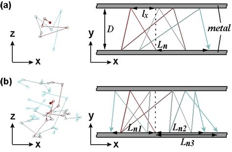 Lateral Diffusion Of Secondary Electrons Perpendicular To A Homogeneous Download Scientific