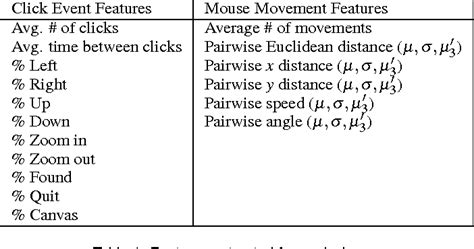 table 1 from online submission id 213 modeling user interactions for