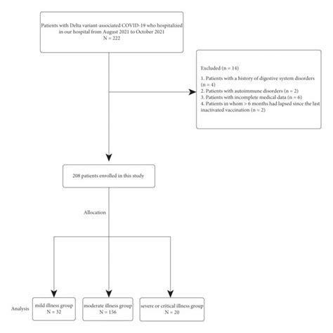 Flow Chart Of The Study Protocol Download Scientific Diagram