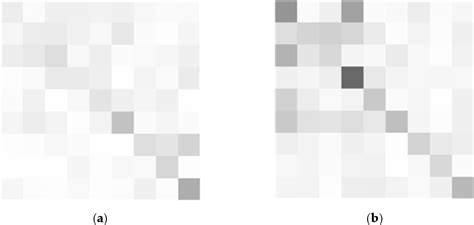 Figure 6 From Loop Closure Detection Method Based On Similarity