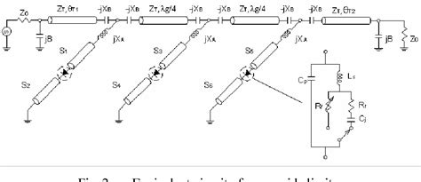 Figure 2 From Genetic Algorithm Optimization Of Waveguide Limiter