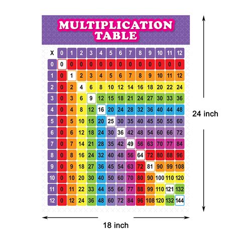 Image Result For Color Coded Multiplication Table To 12 Multiplication