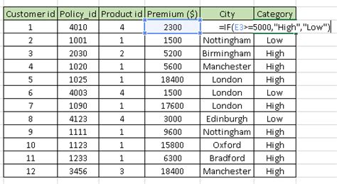 Excel Tips Tricks Excel Tips For Data Analysis