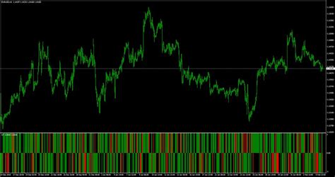 SF 6 AM Indicator MT4 Free Download ForexRacer